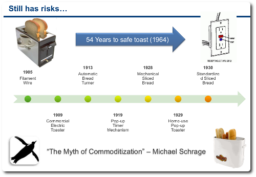 GFCI for Google Toast | flyingpenguin