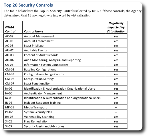 Virtualization and the DHS 20 for FISMA | flyingpenguin