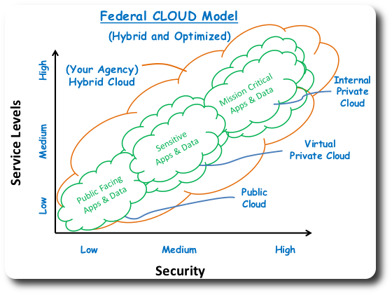 Hybrid Cloud Model Security | flyingpenguin