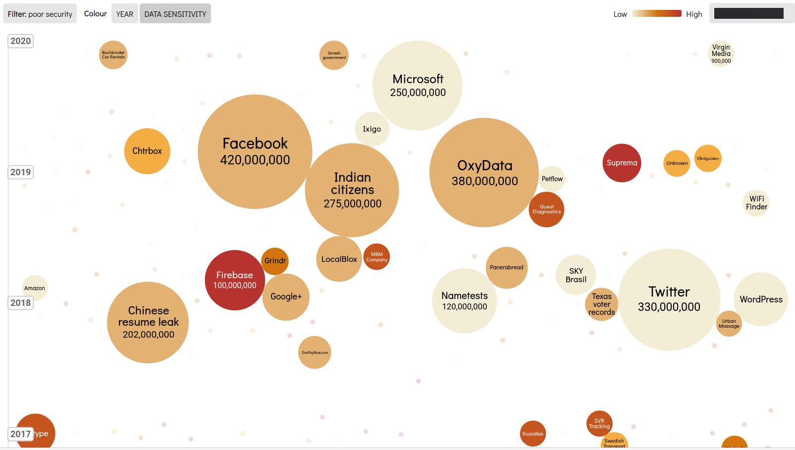One CSO and the Three Biggest Breaches of All Time | flyingpenguin