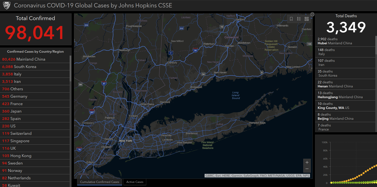 Big Data Visualization Errors and Revelations in Popular COVID-19 Virus ...