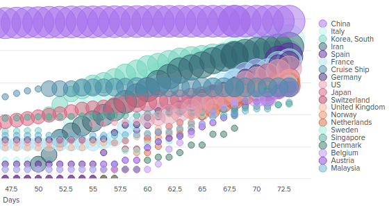 “Please Inform Your Readers”: Best and Worst Visualizations of COVID-19 ...