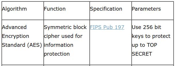 Simple Illustration of Zoom Encryption Failure | flyingpenguin