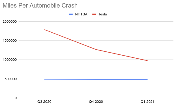 Timeline of Lies About Tesla “FSD” | flyingpenguin