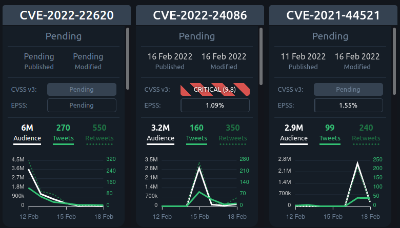 Apple’s Zero-Day 0-Click Critical Vulnerability CVE-2022-22620 | flyingpenguin
