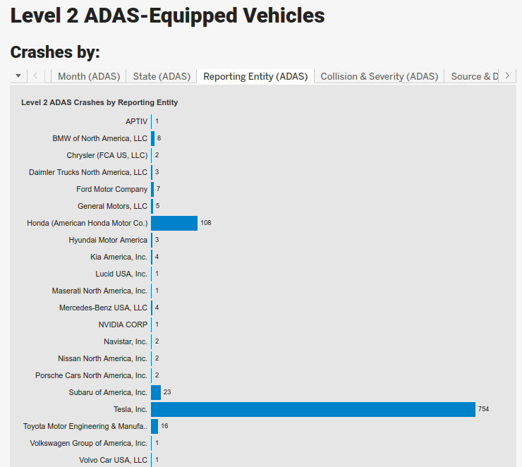 Brand New Tesla Owner Testing Autopilot Killed by F-150 | flyingpenguin