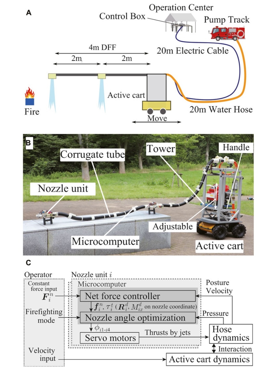 Japanese Unleash Giant Flying “Dragon” Firefighter Robot | flyingpenguin