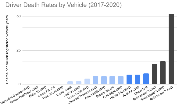 Tesla Safety Crisis: Engineering Failures and Corporate Denial 2018 ...
