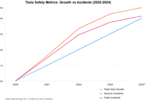 Tesla Safety Crisis: Engineering Failures and Corporate Denial 2018 ...