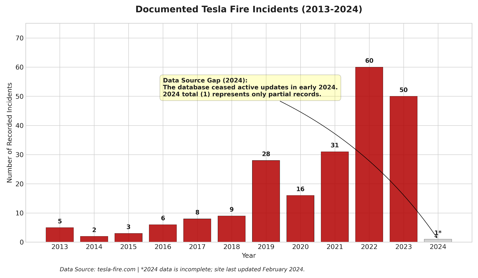 BYD Nail in Tesla Coffin: Test Proves Only One Has Cells That Don’t ...